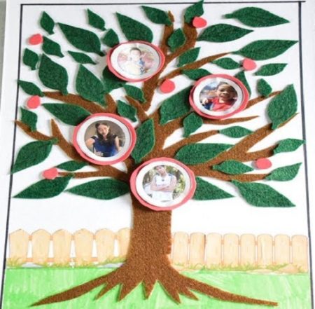 20 DIY Family Tree Wall Decor Ideas | Family Tree Ideas ⋆ Bright Stuffs